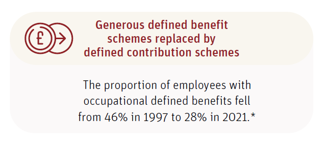 A challenging couple of decades for pensions - Lloyds Banking Group plc
