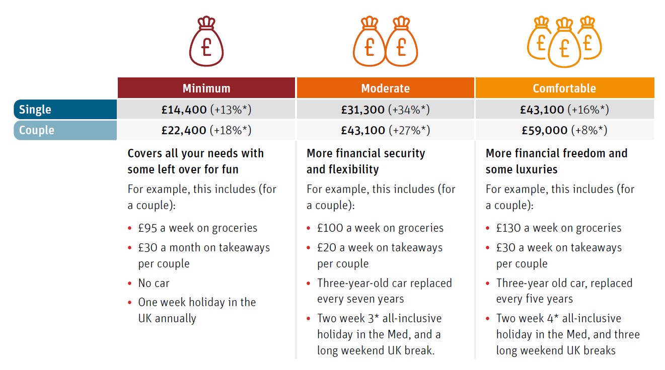 A challenging couple of decades for pensions - Lloyds Banking Group plc