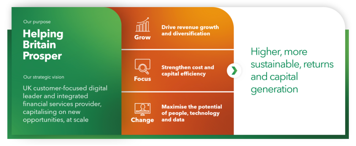 Strategy and purpose - Lloyds Banking Group plc
