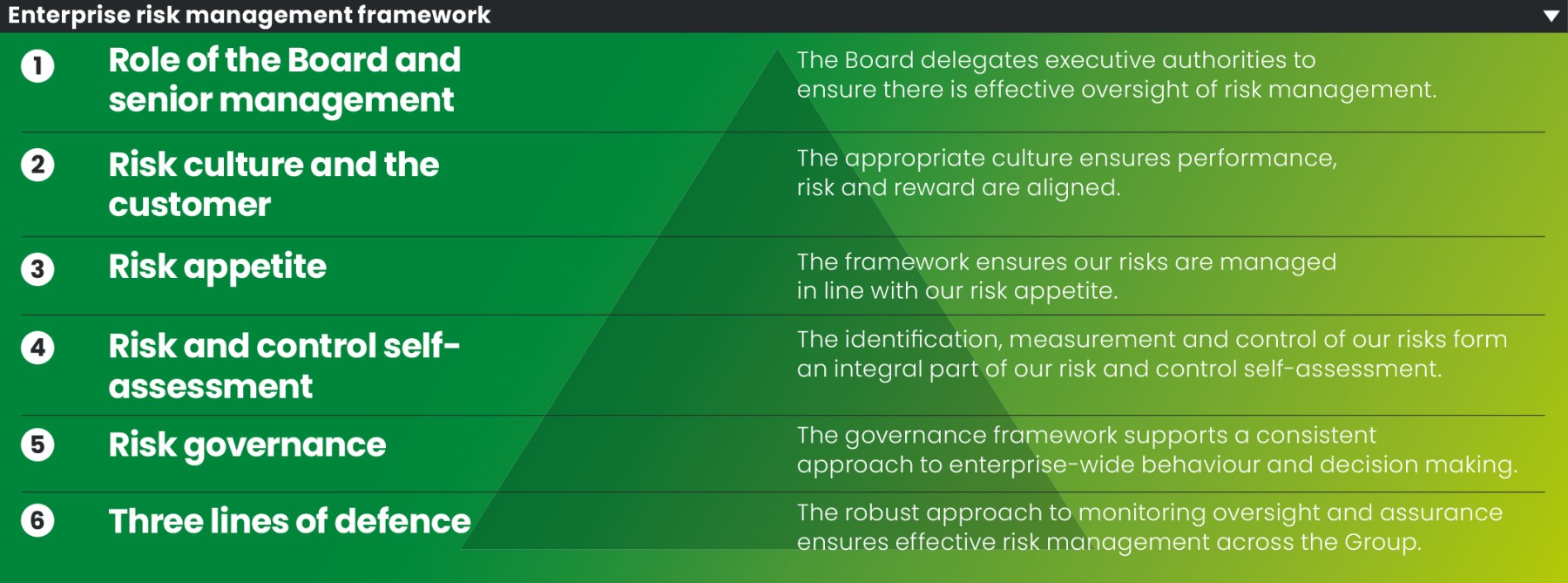 Risk management - Lloyds Banking Group plc